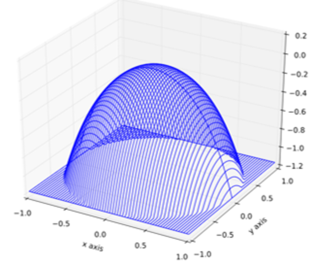 On line software for optical analysis and calculations in photonics