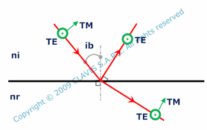 polarization : free online optical calculation