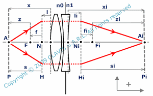 paraxial conjugation : free online optical calculation