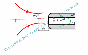 fiber optic : free online optical calculation