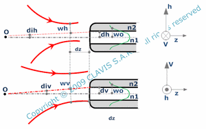 fiber optic : free online optical calculation