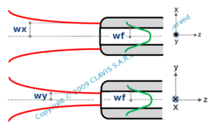 fiber optic : free online optical calculation