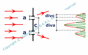 diffraction : free online optical calculation
