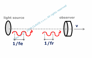 spectrum - time : free online optical calculation