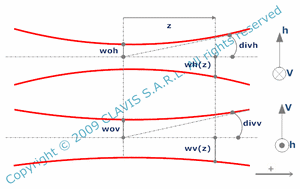 laser : free online optical calculation