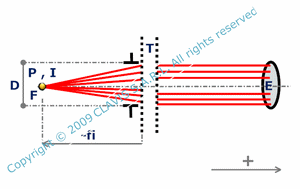 photometry - radiometry : free online optical calculation