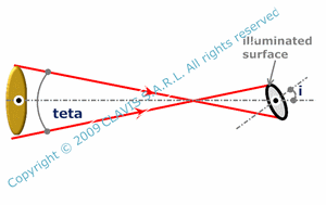 photometry - radiometry : free online optical calculation