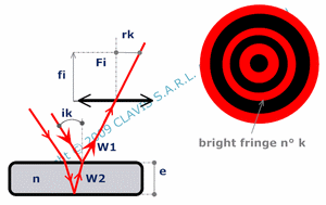 interferences : free online optical calculation