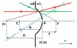 paraxial parameters of optical systems : free online optical calculation