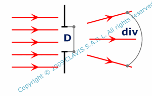 diffraction : free online optical calculation