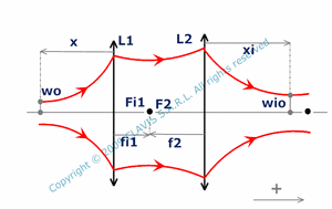 laser : free online optical calculation