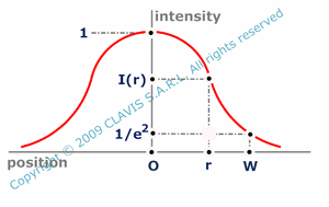 laser : free online optical calculation