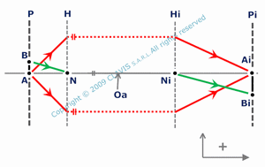 paraxial conjugation : free online optical calculation