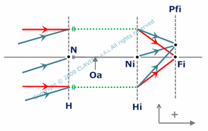 paraxial parameters of optical systems : free online optical calculation