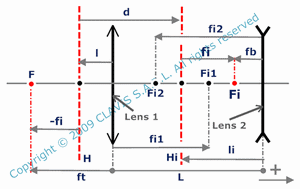 paraxial parameters of optical systems : free online optical calculation
