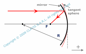 rigorous stigmatism : free online optical calculation